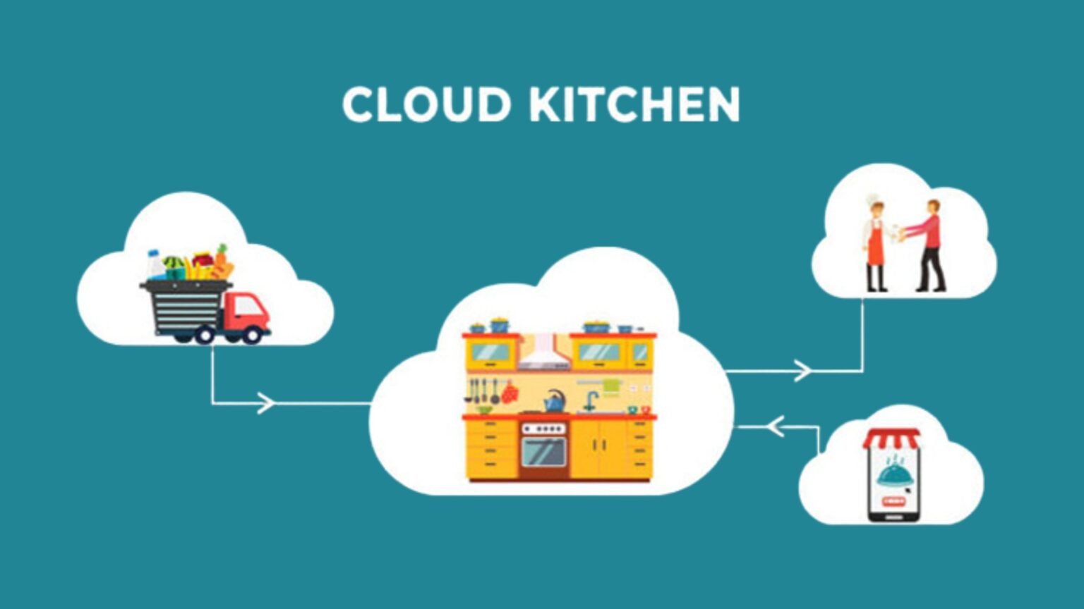 What is Cloud Kitchen: Benefits & Challenges |GrowKitchen.in